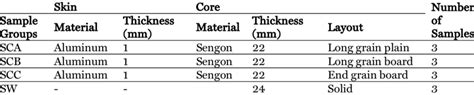 Experimental Arrangements For Flexural Testing Download Scientific