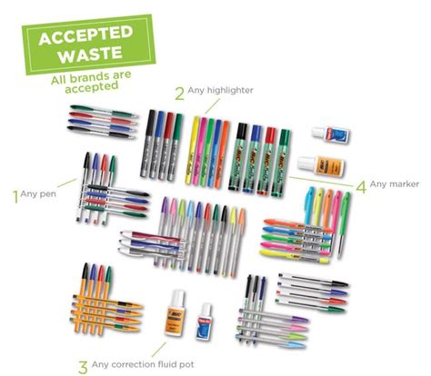 New Australian Recycling Program Launches For Pens Markers And