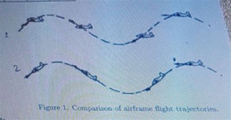 Solved Question Points A Remote Pilot Is Tasked To Chegg