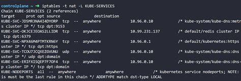 Kube Proxy What Is It And How It Works