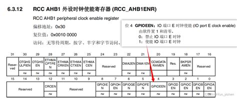 stm32f407vet6开发 学习笔记day1 csdn博客