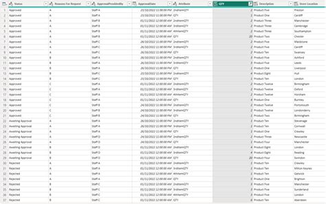 Unpivot Repeated Data Columns In Power BI To Normalize The Data