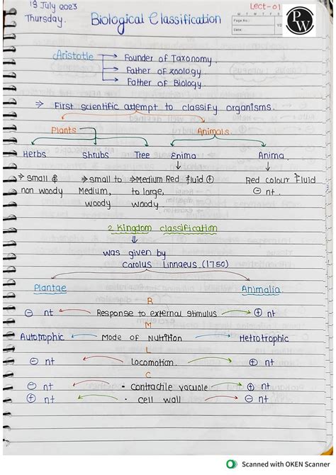 solution biological classification handwritten notes yakeen 2 0 2024