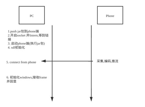 Github Ravenxrz Simplescrcpy Simplify Scrcpy Display Your Phone On Pc Using This For