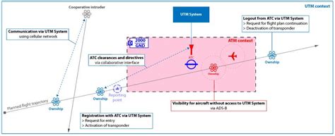 Drones Mdpi On Linkedin Evaluation Of A Multi Mode Transceiver For Enhanced Uav Visibility And…