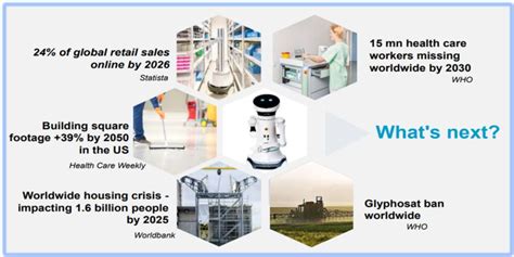 Muhammad Asim Rehmat Phd On Linkedin Robotics Iot Megatrends Techinnovation Uet