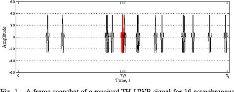figure 1 from low complexity multisampling multiuser detector for time