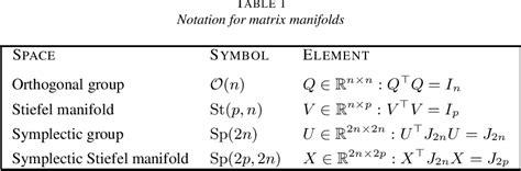 Table 1 From Riemannian Optimization On The Symplectic Stiefel Manifold Semantic Scholar
