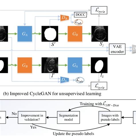 an overview of our proposed annotation efficient deep learning method