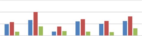 Mse Comparison Chart Figure 6 Depicts The Findings Of The Comparison Download Scientific