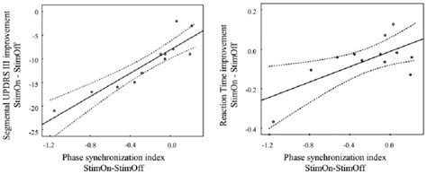 Linear Correlation Of The Topographic Differentiation Of The Global Download Scientific Diagram