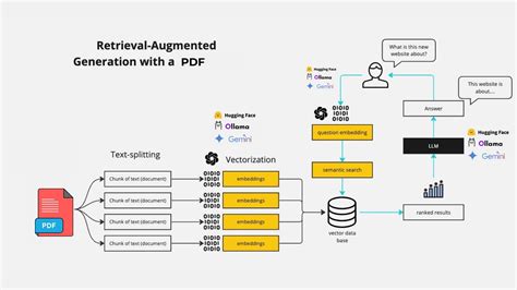 Chat With PDFs Free AI Powered App Using Google Gemini And Streamlit SEO Tanvir BD