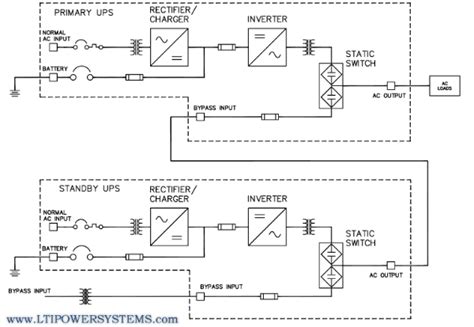 ups 101 knowledgebase cascade and parallel redundant ups systems
