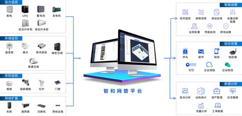 智能网络运维监控 全面管控网络设备 北京智和信通 智和网管平台sugarnms