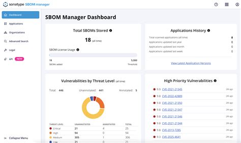 Sbom Manager Dashboard View