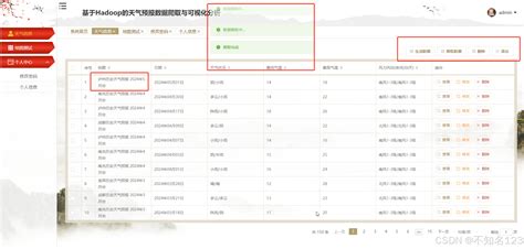 Django基于hadoop的天气预报数据爬取与可视化分析 Csdn博客