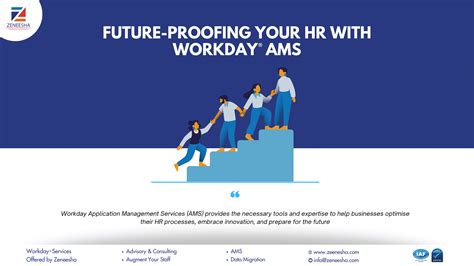 Future Proofing Your Hr With Workday Ams Zeneesha Partners In Growth