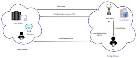 Cryptography Mdpi Posted On Linkedin