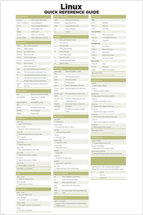 Linux Quick Reference Poster Computer Programming Cheat Sheet