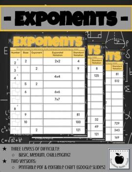 Exponents A Google Slides Editable Chart By Everything Middle School
