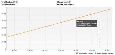 outofmemory why occurs and how to fix it by victor osório medium