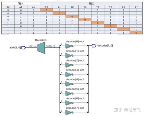 Verilog（combinational Logic 知乎