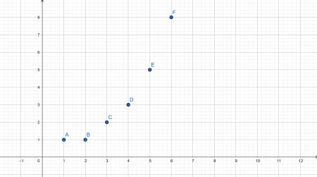 How Do You Graph The Fibonacci Sequence Homework Study