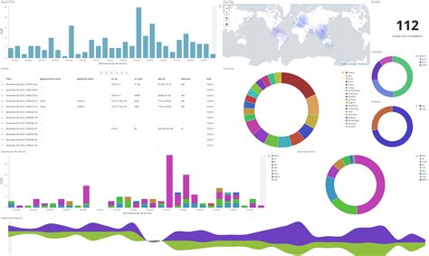 Siem GitHub Topics GitHub