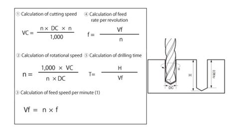 How To Calculate Speed And Feed For CNC Lathe TSINFA