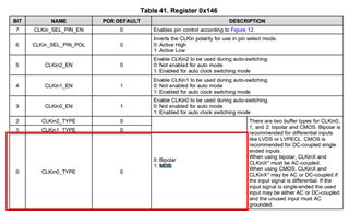 LMK04828 Can One LMK04828 DCLKoutX Drive Another LMK04828 CLKin0 With DC Coupled Differential