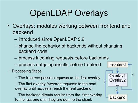 Ppt Openldap Enterprise Features Powerpoint Presentation Free