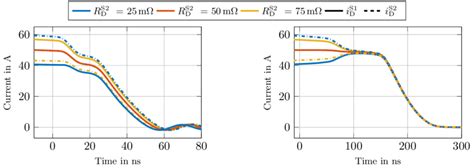 10 Influence Of Different Drain Resistances R S2 D On The Drain Download Scientific Diagram