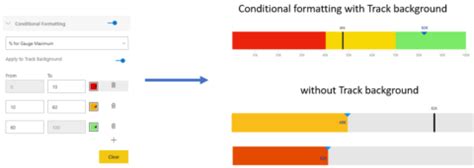 Linear Gauge Features Progress Bar New Gauge Types And Many More