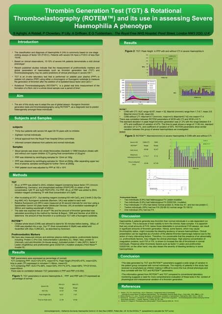 Thrombin Generation Test Tgt And Rotational Thromboelastography Rotem