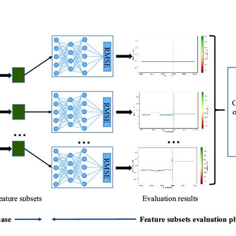 the architecture of feature selection module download scientific diagram
