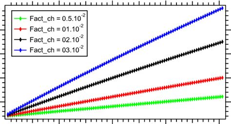 Electron Diffusion Length As A Function Of Mean Temperature For