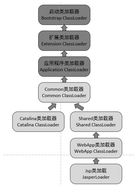 类加载器 and 打破双亲委派机制 个人总结 通过线程上下文加载器打破双亲委派 csdn博客