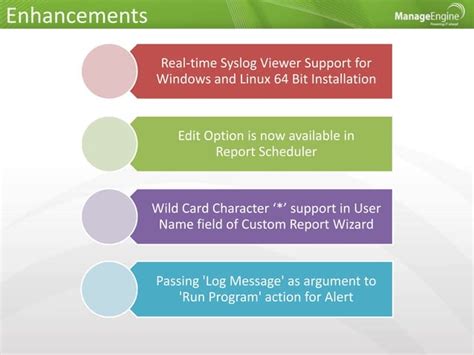Manageengine Eventlog Analyzer V7 2 Pptx
