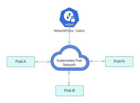 Design Considerations For Cloud Native Data System Dzone Artofit