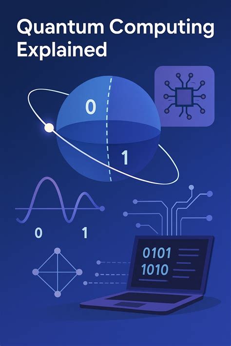 Quantum Computing Explained: The Future of Technology in 2025