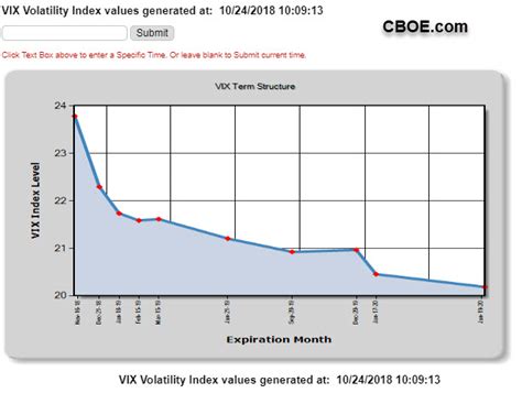 Vix Term Structure R Options