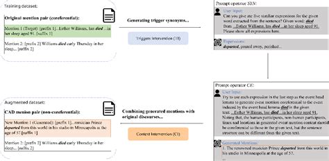 Figure 2 From A Rationale Centric Counterfactual Data Augmentation