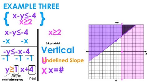 4 3 Graphing Systems Of Linear Inequalities Pptx