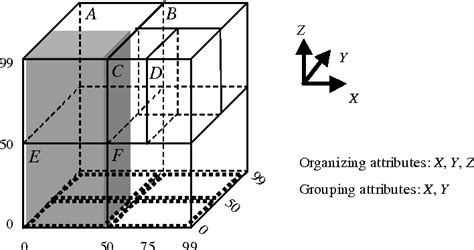 Figure 1 From An Aggregation Algorithm Using A Multidimensional File In