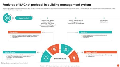 Features Of Bacnet Protocol In Building Management System Ppt Template