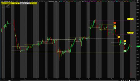 Extend Point Of Control Line Volume Profile For Thinkorswim