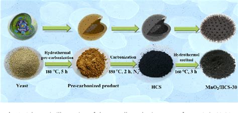 Hcs Clustering Algorithm Semantic Scholar