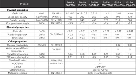 Technical Data Sheet Australia Expanded Glass Technologies