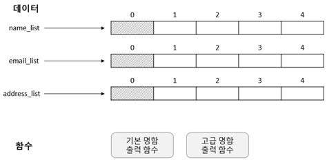 1 클래스 기초 파이썬으로 배우는 알고리즘 트레이딩 개정판 2쇄
