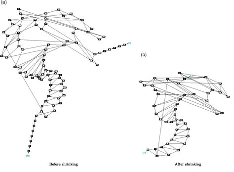 Figure 1 From Annotated Control Flow Graph For Metamorphic Malware